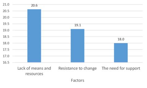 Percentage Of Data Variability Which Is Explained By Each Of The Three
