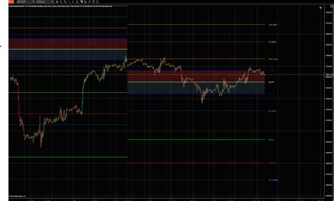 Posty Pivots Indicator Addon For NT8
