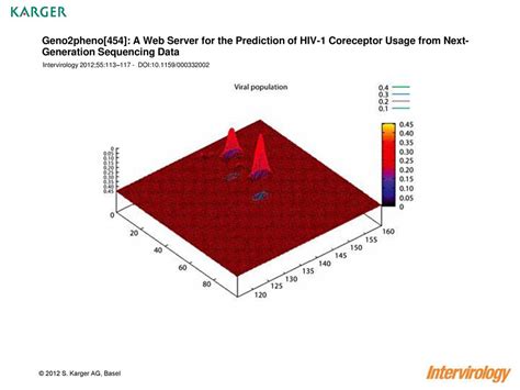geno2pheno[454] a web server for the prediction of hiv 1 coreceptor