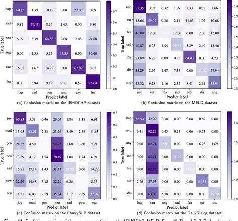 Figure 11 From A Dual Stream Recurrence Attention Network With Global Local Awareness For