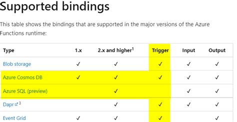 binding azure function to postgres running in a docker local