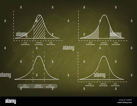 Business And Marketing Concepts Illustration Of Standard Deviation