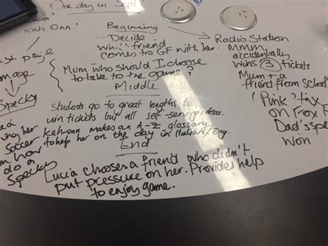 Teaching The Teaching Learning Cycle VicTESOL