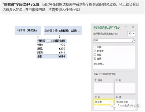 手把手教你excel数据透视表制作 正数办公