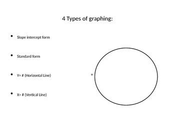 Graphing Linear Equations PPT By Allison Russell TpT