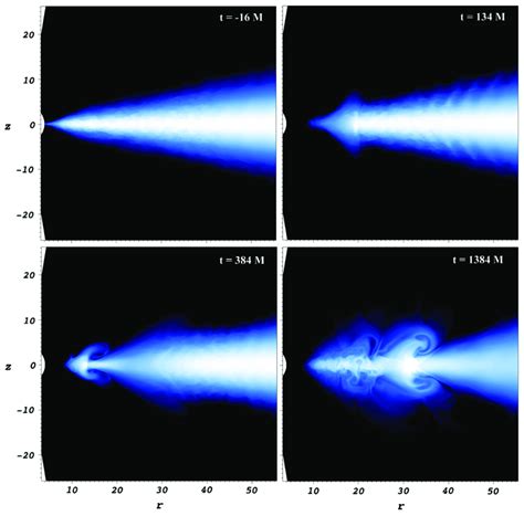 Snapshots Of Gas Density Showing Oscillation Of The Accretion Disk