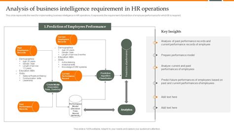 Human Resource Analytics Analysis Of Business Intelligence Requirement