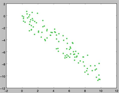 1 6 1 散布図と相関 〜統計検定2級対応・統計学入門まとめ〜 あつまれ統計の森
