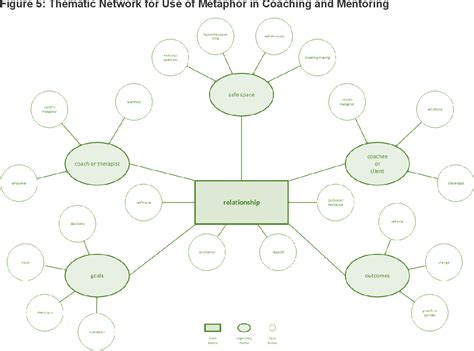 Figure 5 From Coaching And Mentoring With Metaphor Semantic Scholar