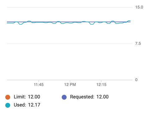 High Cpu Usage When Grpc Is Enable · Issue 1126 · Falcosecurityfalco · Github