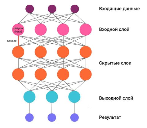 Что такое искусственный интеллект Unisender