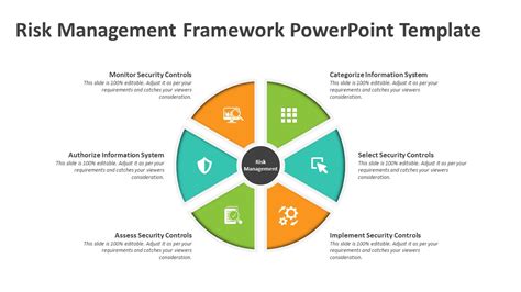 Risk Management Framework Powerpoint Template Ppt Slides