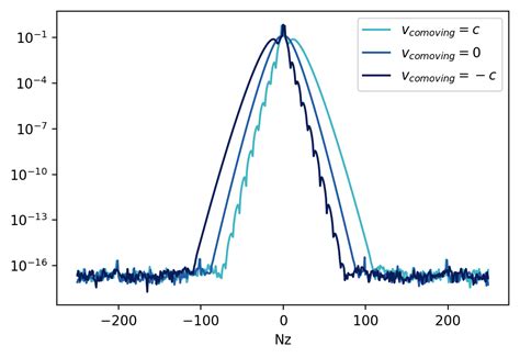 Stencil Extent In The Galilean Scheme · Issue 292 · Fbpicfbpic · Github