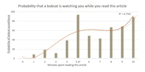 How To Make A Logarithmic Graph In Excel For Mac Animalgasm