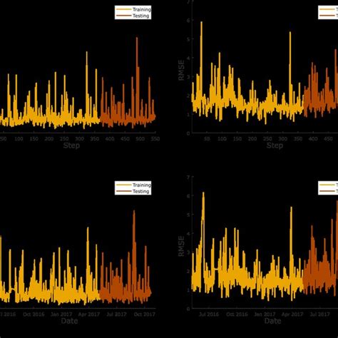 Nonlinear Autoregressive Exogenous Neural Network Narx Model Download Scientific Diagram