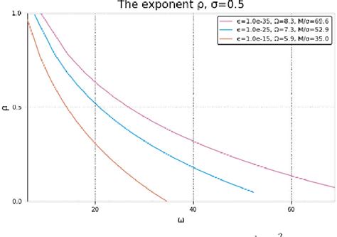 Figure 1 From Soft Extrapolation Of Bandlimited Functions Semantic Scholar