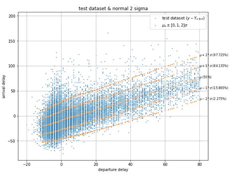 Approximating Stochastic Functions Towards Data Science