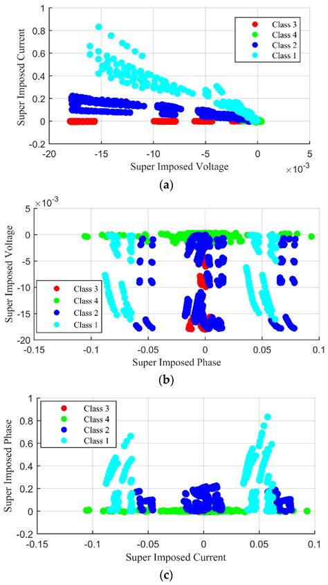 Wide Area Protection System For Radial Smart Distribution Networks