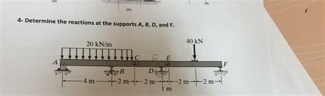 Solved Determine The Reactions At The Supports A B D And