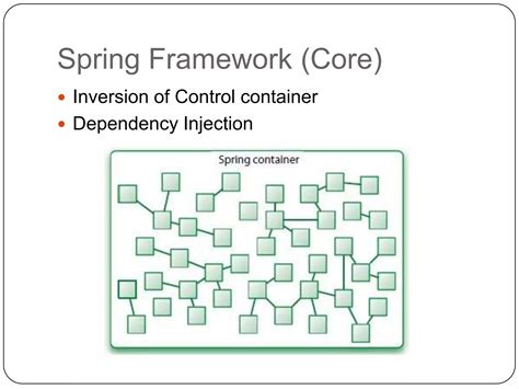 J2ee Architecture Pptx