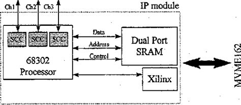 Figure 1 From Fault Behavior Observation Of A Microprocessor System Through A Vhdl Simulation