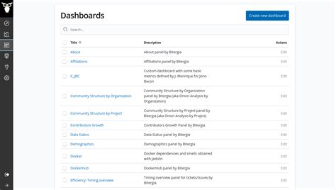 Dashboards Grimoirelab Tutorial