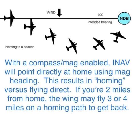 Plane Behavior With And Without Compass Enabled ArduPlane ArduPilot