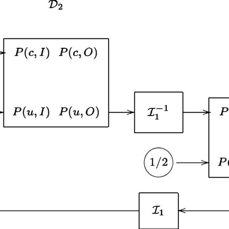 Generalized Three Stage Siso Decoder Structure Download Scientific Diagram