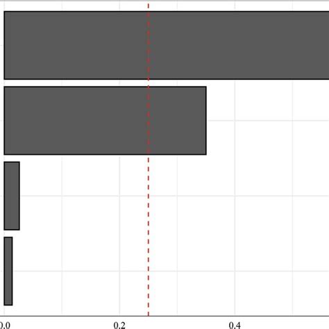 Weighted Quantile Sum Wqs Regression Weights For Cardiorespiratory Download Scientific