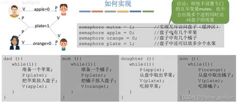 【互斥同步经典pv操作】 pv信号量 互斥和同步 csdn博客