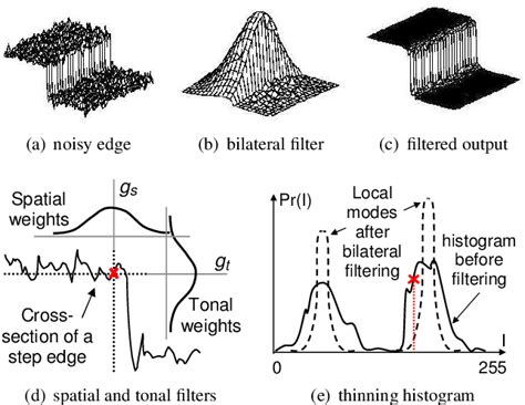 bilateral filter semantic scholar