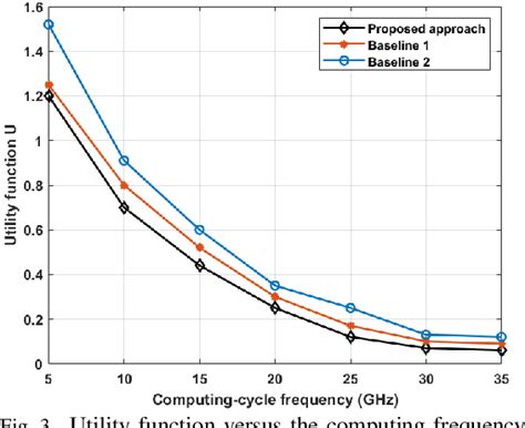 Figure 1 From Latency And Energy Minimization In Noma Assisted Mec Network A Federated Deep