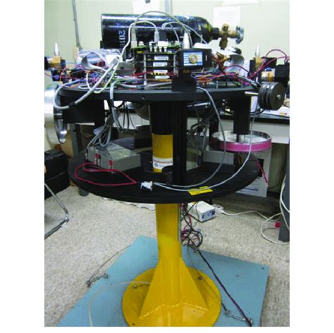 Hardware In The Loop Simulator Download Scientific Diagram