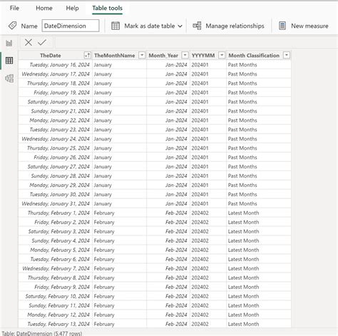 Blank Visuals When Filtering By Month Via Slicer Rpowerbi