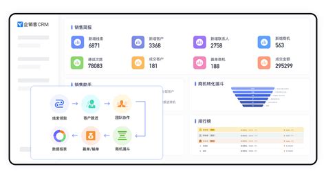 CRM系统 在线CRM软件试用 企业微信SCRM 客户关系管理 销售管理 企销客CRM