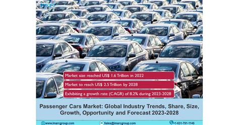 Passenger Cars Market Share Size Us 25 Trillion Statistics Demand Segmentation And