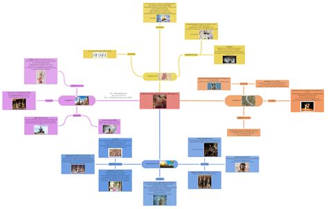 [ วิวัฒนาการของนาฏศิลป์และการละครไทย ยุคแรก ] 309543593 146165661448487…