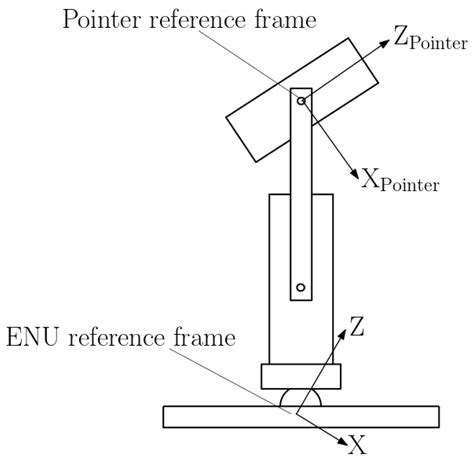 Development Of A Numerical Simulation Model To Support The Design Of A Ship Satellite