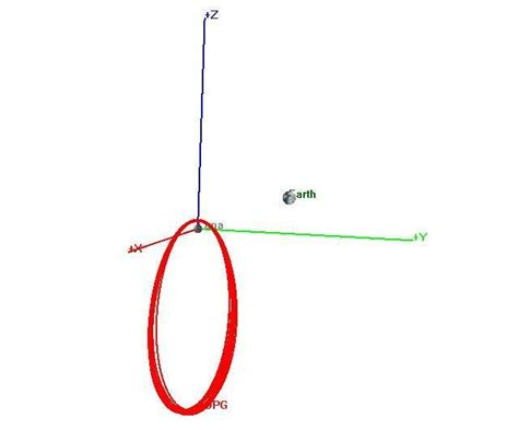 Lop G Orbit Propagation On Gmat Download Scientific Diagram