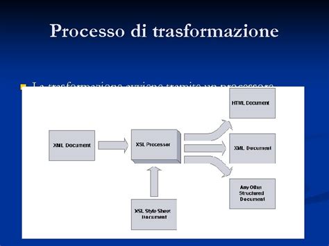 XSLT Trasformazioni XSL Ing Luca Sabatucci XSLT