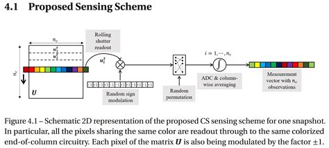 Analog To Information Cmos Sensor For Image Recognition F4news