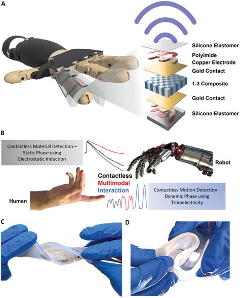 Design And Working Principle Of The Stretchable Ultrasound Array With Design And Working Principle Of The Stretchable Ultrasound Array With