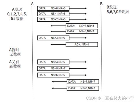 计算机网络原理第3章 数据链路层 （超全知识点 例题） 计网数据链路层分析题 csdn博客