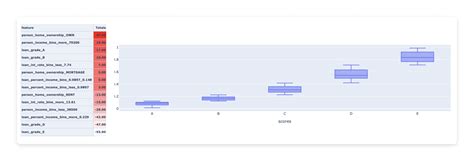 Ai Credit Scoring The Future Of Credit Risk Assessment