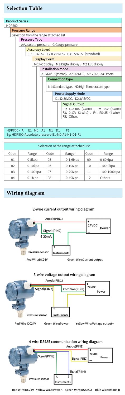 Analog Output Pressure Sensor Absolute Pressure Transmitter Price Wind