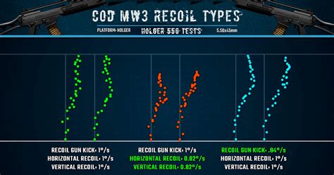 Mastering Recoil Control In Cod Mw3