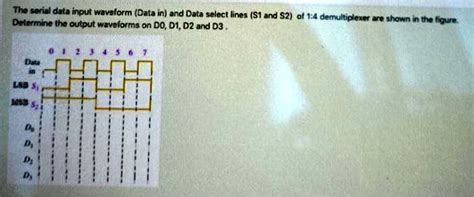 Solved The Serial Data Input Waveform Data In And Data Select Lines S1 And S2 Of A 14