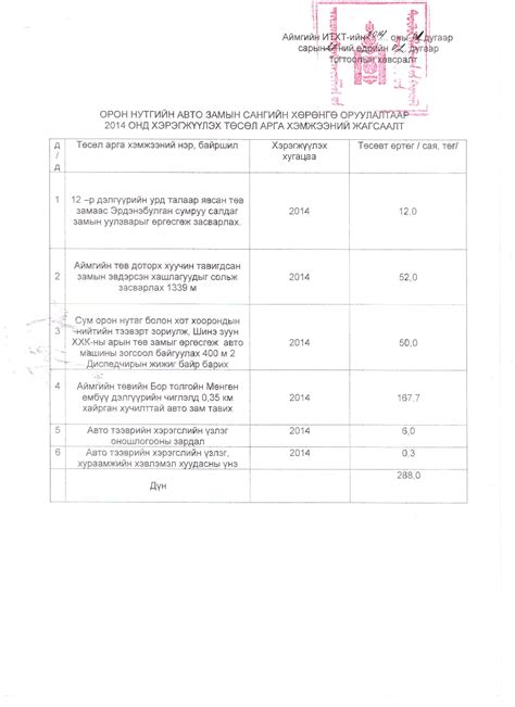 Орон нутгийн авто замын сангийн хөрөнгө оруулалтаар хийгдэх ажлын хөрөнгийн хувиар батлах тухай