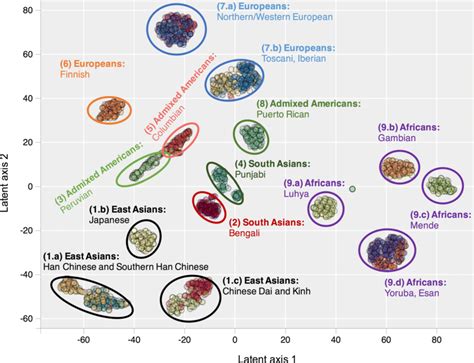 gtm clustering with 10 principal components generative topographic