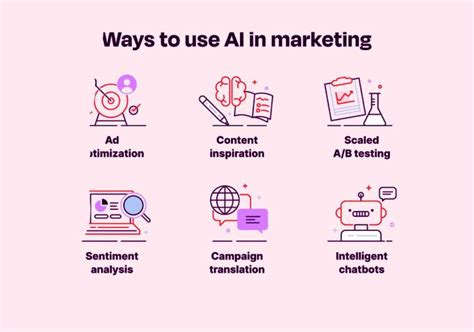 Eminence Innovation On Linkedin Ai Marketingstrategy